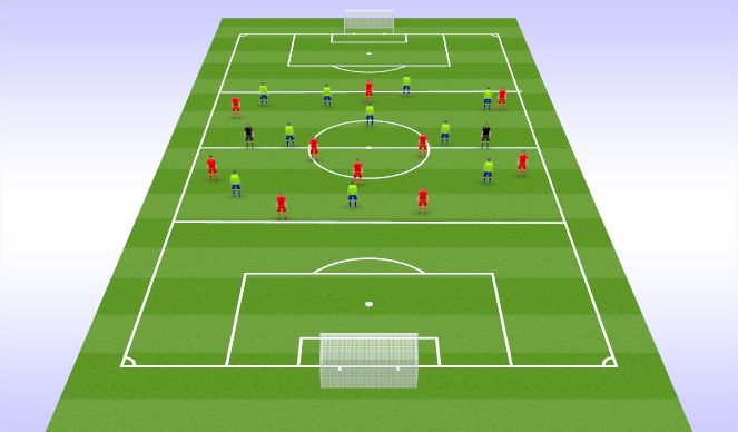 Football/Soccer: Transition to defend (Academy: Counter/Reactive ...
