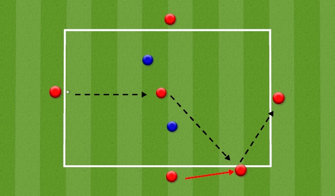 Football/Soccer: 5V2 Rondo Practice (Technical: Passing & Receiving ...