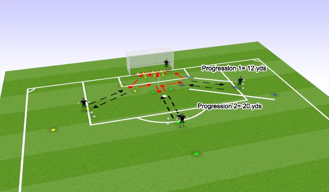 Football/Soccer: Goalkeeper Session (MCAA Villalpando) (Goalkeeping ...