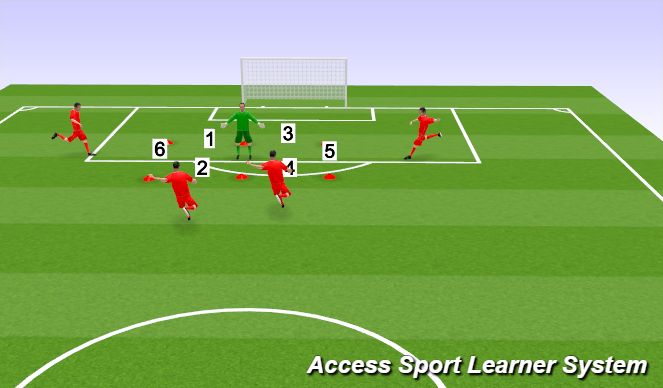 Football/Soccer: Goalkeeping ; awareness of space/ footwork ...