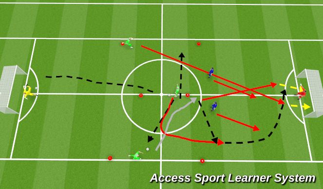 Football/Soccer: Switch of play (Tactical: Switching play, Academy Sessions)