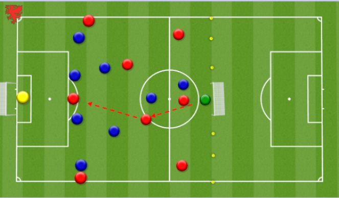 Football/Soccer: Final Third in possession - Specific into SSG (Technical: Attacking skills ...