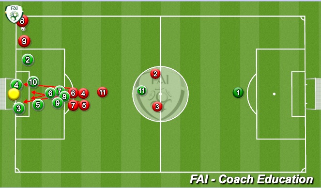 Football/Soccer: corner 1 and 2 Line And Cluster (Set-Pieces: Corners ...