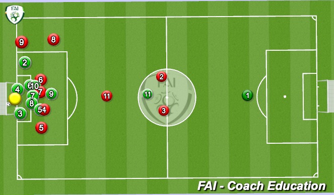 Football/Soccer: corner 1 and 2 Line And Cluster (Set-Pieces: Corners ...