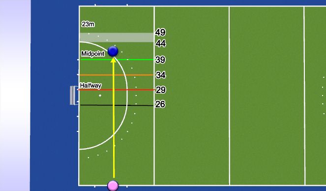 Hockey: Aerial Master (Technical: Passing, Under 16s)