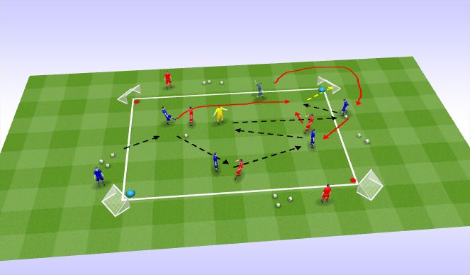 Football/Soccer: SYFA NATIONAL DEV 09S 13.01.23 (Technical: Attacking ...