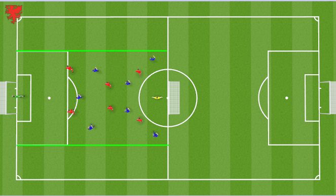 Football/Soccer: Attacking Overloads (Academy: Create the attack ...