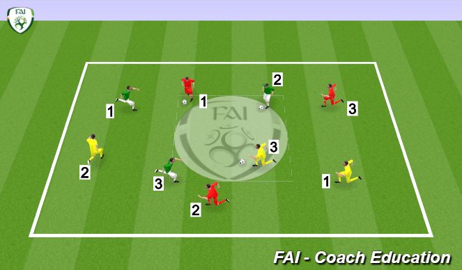 Football/Soccer: GUAFC u9 - Scanning & Dribbling (Technical: Passing ...