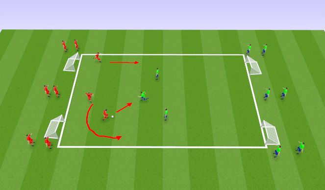 Football/Soccer: Attacking Principles (Possession - Finishing - Game ...