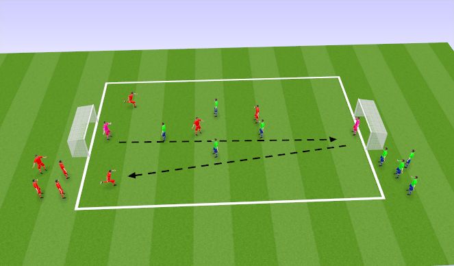 Football/Soccer: Attacking Principles (Possession - Finishing - Game ...