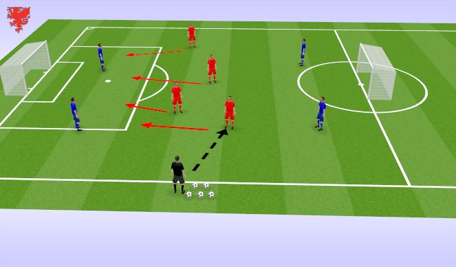Football/Soccer: Pass, Receive, Retain - Combination Play (Tactical ...