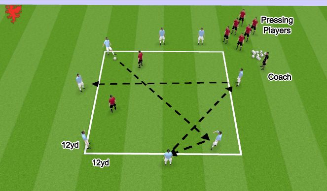 Football/Soccer: Pressing Principles (Academy: High-block and press ...
