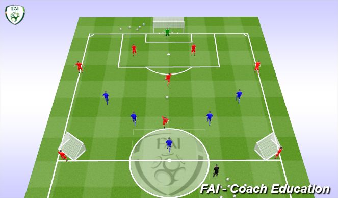 Football/Soccer: U14 Training (Tactical: Attacking principles, Academy ...