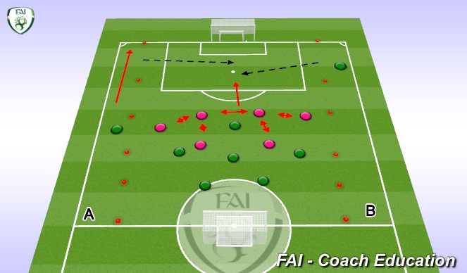 Football/Soccer: Bteam (Tactical: Functional, Academy Sessions)