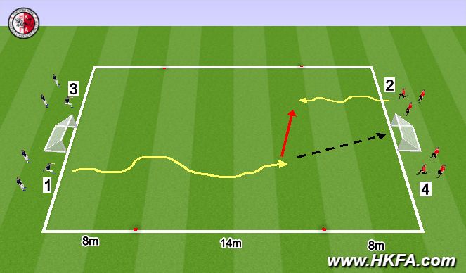 Football/Soccer: YTM U12 Training E2 (Technical: Passing & Receiving ...