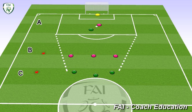 Football/Soccer: Striker Move (Academy: Finish the attack, Academy ...