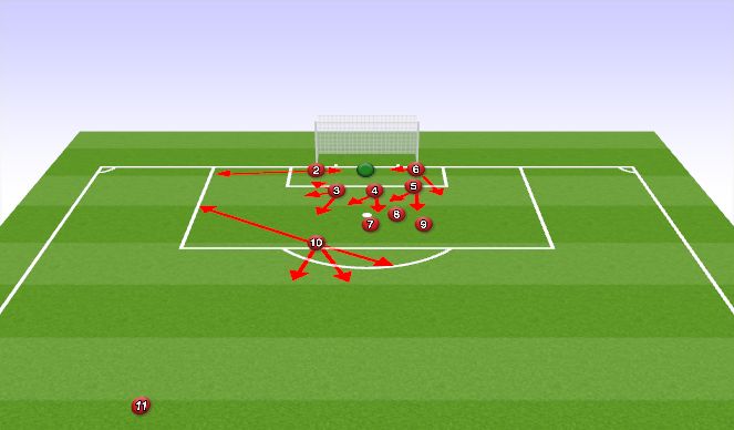 Football/Soccer: Set Pieces (Set-Pieces: Corners, Advanced)