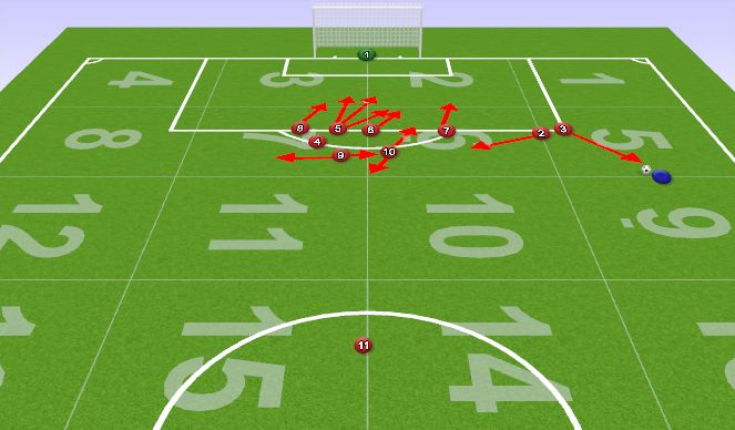 Football/Soccer: Set Pieces (Set-Pieces: Corners, Advanced)
