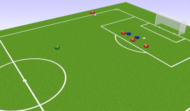 Football/Soccer: Set Pieces (Set-Pieces: Corners, Advanced)