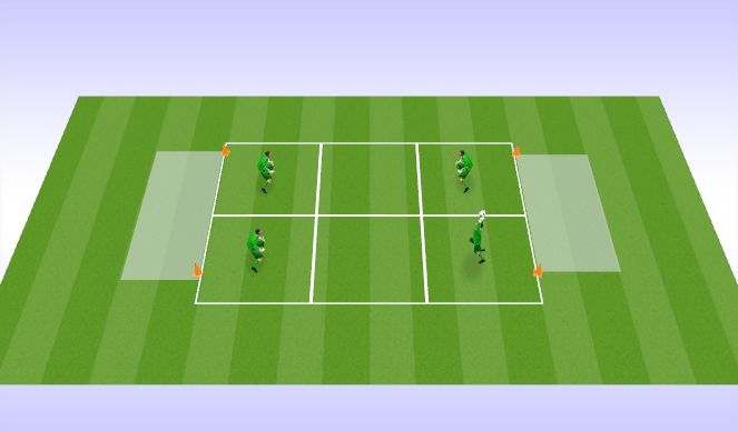 Football/Soccer: W2S2- Dealing with balls in wide areas (Goalkeeping ...