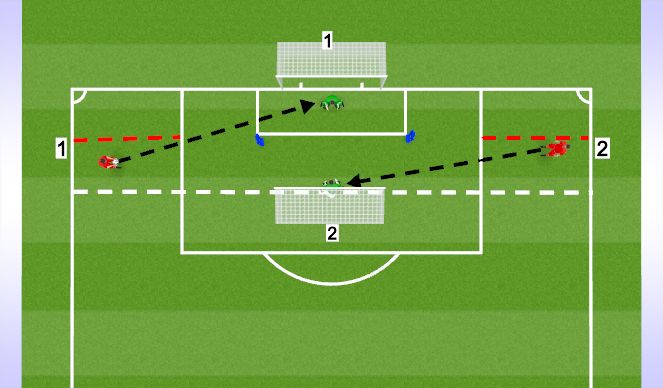Football/Soccer: W2S2- Dealing with balls in wide areas (Goalkeeping ...