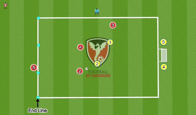 Football/Soccer: 2v3 to Goal - U12 (Defending) (Technical: Defensive ...