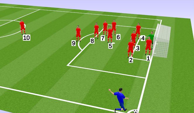 Football/Soccer: Set Pieces (Set-Pieces: Corners, Moderate)