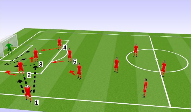 Football/Soccer: Set Pieces (Set-Pieces: Corners, Moderate)