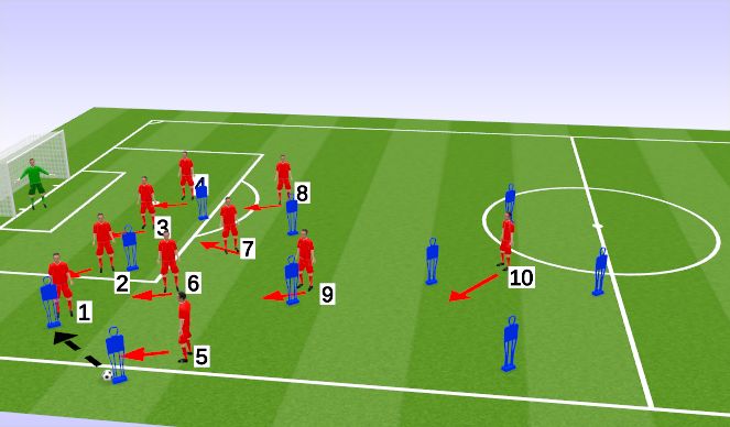Football/Soccer: Set Pieces (Set-Pieces: Corners, Moderate)