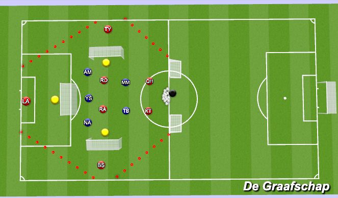 Football/Soccer: week 2 training 1 cyclus 1 (Academy: Create the attack ...