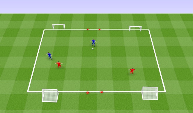 Football/Soccer: 2016 - Touches, Dribbling and RWB (Technical ...