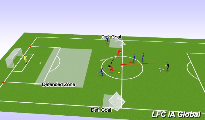 Football/Soccer: YDP P2 Defending high a Counter Attack (Tactical: Defensive principles, Academy ...