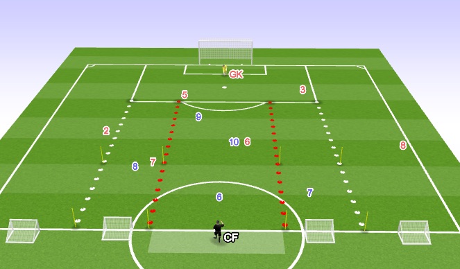 Football/Soccer: BEFC U11s Phase Half Pitch (Tactical: Positional ...