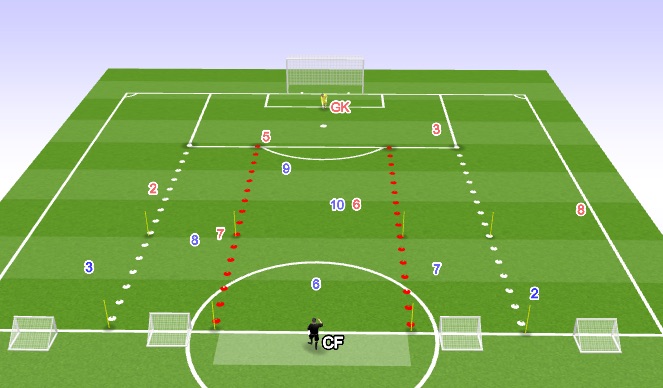 Football/Soccer: BEFC U11s Phase Half Pitch (Tactical: Positional ...
