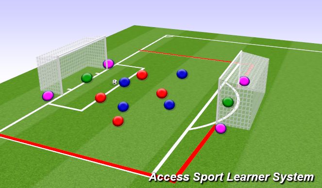 Football/Soccer: Combination - One touch finish. (Tactical: Combination ...