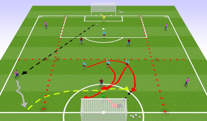 Football/Soccer: Owning the box with wide players (Tactical: Decision ...