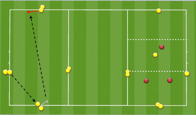 Football/Soccer: U14 MLS WC1. Wk2. S1. - Att Mid 1/3 (Switching the ...