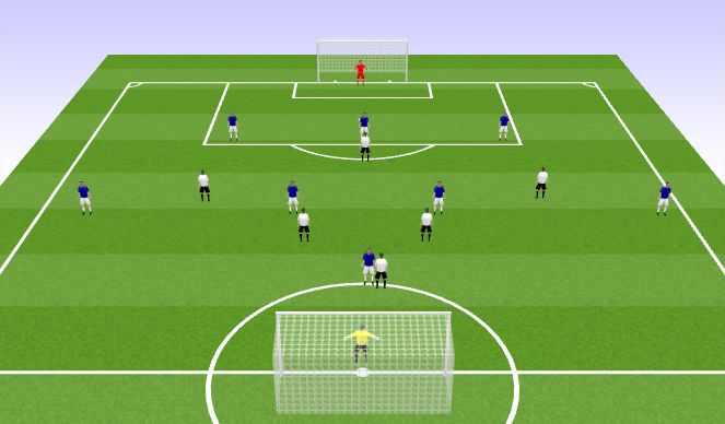 Football/Soccer: Wolves U14 RTC - Switching play with purpose via pivot ...