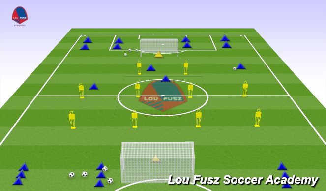 Football/Soccer: Patterns of Play (Tactical: Combination play, Academy ...
