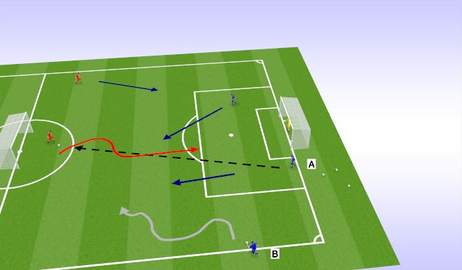 Football/Soccer: Count the Attack U12 (Academy: Create the attack ...