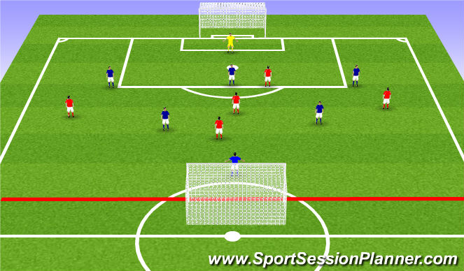 Football/Soccer: Year 8 higher ability shooting (Technical: Shooting ...