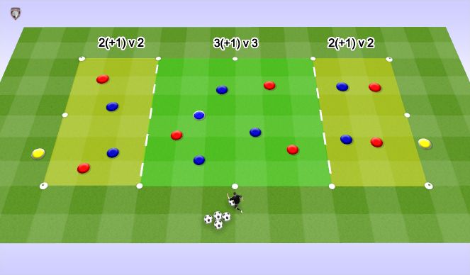 Football/Soccer: Possession with 3 Zones (Academy: Attacking transition ...