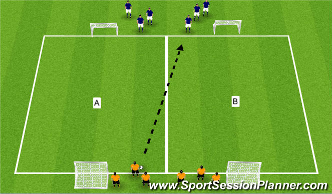 Football/Soccer: Zonal Defending 2s and above (Functional: Defender ...