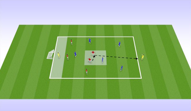 Football/Soccer: Commit to combine - central (Academy: Attacking ...