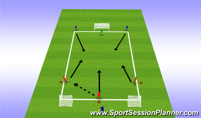 Football/Soccer: Recovery Runs (Technical: Defensive skills, Academy ...