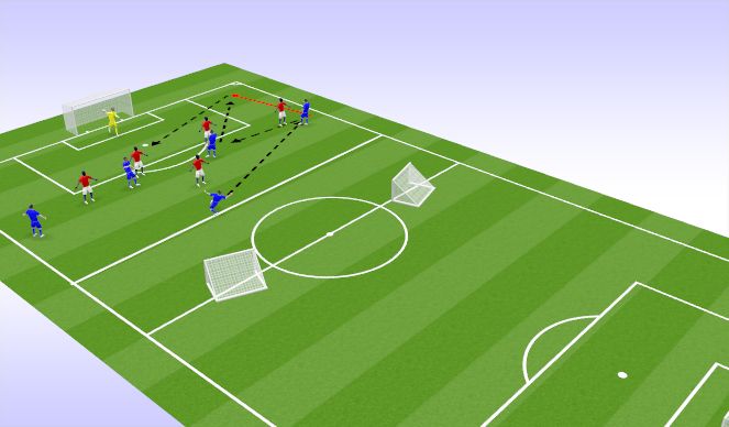 Football/Soccer: Final 3rd (Academy: Attacking transition game, Advanced)