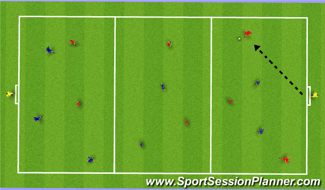 Football/Soccer: Playing through the thirds (Tactical: Attacking ...