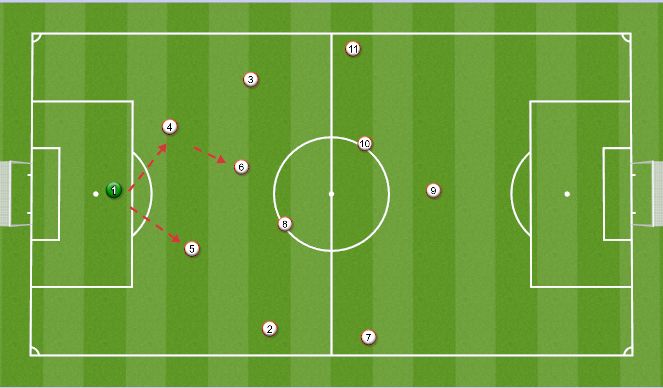 Football/Soccer: defensive shape to attack (Tactical: Positional ...