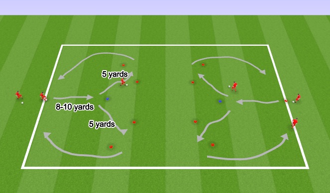 Football/Soccer: Player Development Phase 2 week 2 (Technical: Ball ...