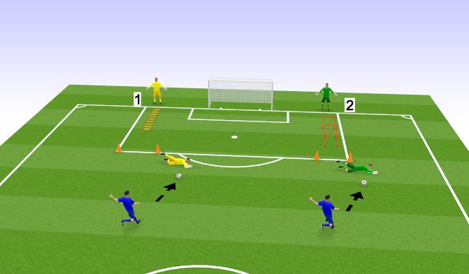 Football/Soccer: Mise en train avec travail D'appuis + Interventions ...